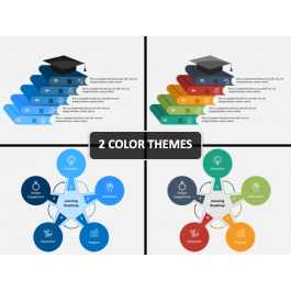 Learning Roadmap PowerPoint and Google Slides Template - PPT Slides