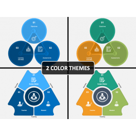 Learning Triangle PowerPoint and Google Slides Template - PPT Slides