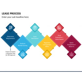 Lease Process PowerPoint Template - PPT Slides