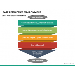 Least Restrictive Environment PowerPoint and Google Slides Template ...
