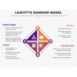 Leavitt's Diamond Model PowerPoint and Google Slides Template - PPT Slides