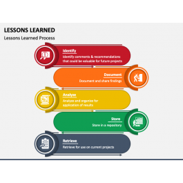 Lessons Learned - Free Download | PowerPoint Template & Google Slides