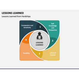Animated Lessons Learned PowerPoint and Google Slides Template - PPT Slides