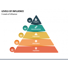 Levels of Influence PowerPoint and Google Slides Template - PPT Slides