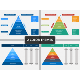 Levels of Organization PowerPoint and Google Slides Template - PPT Slides