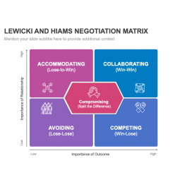 Lewicki and Hiams Negotiation Matrix PowerPoint and Google Slides ...