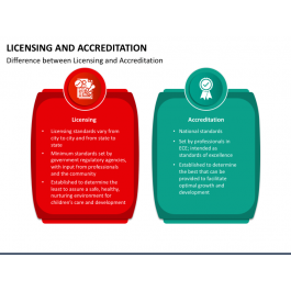 Licensing and Accreditation PowerPoint and Google Slides Template - PPT ...