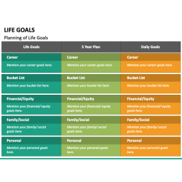 Life Goals PowerPoint and Google Slides Template - PPT Slides