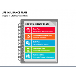 Life Insurance Plan PowerPoint and Google Slides Template - PPT Slides