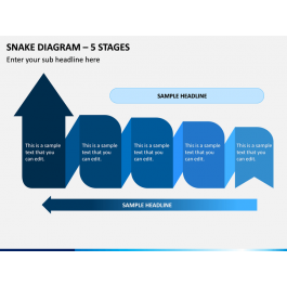 Snake Diagram - 5 Stages