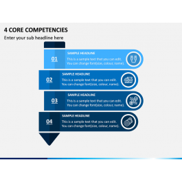 PowerPoint 4 Core Competencies