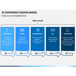5 E Experience Design Model PowerPoint - PPT Slides