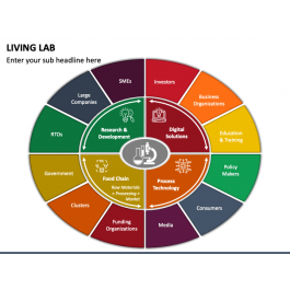 Living Lab PowerPoint and Google Slides Template - PPT Slides