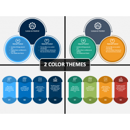 Locus of Control PowerPoint and Google Slides Template - PPT Slides