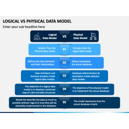 Logical Vs Physical Data Model PowerPoint and Google Slides Template ...
