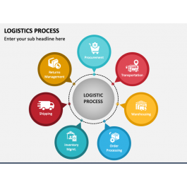 Animated Logistics Process PowerPoint and Google Slides Template - PPT Slides