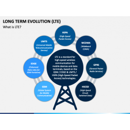Long Term Evolution (LTE) PowerPoint and Google Slides Template - PPT ...