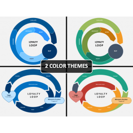 Loyalty Loop PowerPoint and Google Slides Template - PPT Slides