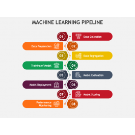 Machine Learning Pipeline PowerPoint and Google Slides Template - PPT ...