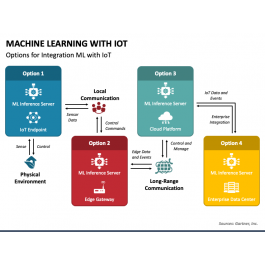 Machine Learning with IoT PowerPoint and Google Slides Template - PPT ...