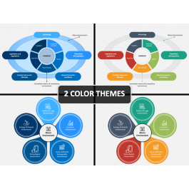 Macro Environment PowerPoint and Google Slides Template - PPT Slides