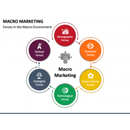 Macro Marketing PowerPoint and Google Slides Template - PPT Slides