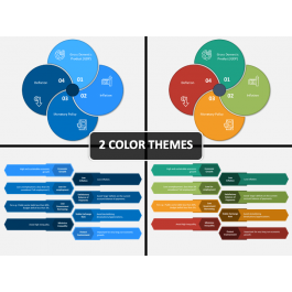 Macroeconomics PowerPoint and Google Slides Template - PPT Slides