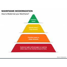 Mainframe Modernization PowerPoint and Google Slides Template - PPT Slides