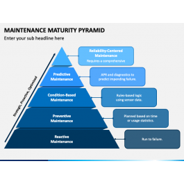 Maintenance Maturity Pyramid PowerPoint and Google Slides Template ...