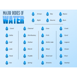 Free - Major Bodies of Water PowerPoint and Google Slides Template ...