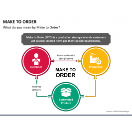 Make to Order PowerPoint and Google Slides Template - PPT Slides