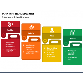 Man Material Machine PowerPoint and Google Slides Template - PPT Slides