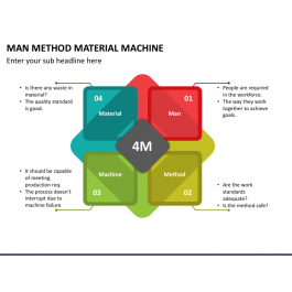 Man Method Material Machine PowerPoint and Google Slides Template - PPT ...