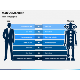 Man Vs Machine PowerPoint and Google Slides Template - PPT Slides