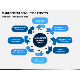 Management Consulting Process PowerPoint Template - PPT Slides