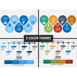 Management Development PowerPoint and Google Slides Template - PPT Slides
