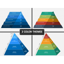 Management Skills Pyramid PowerPoint and Google Slides Template - PPT ...