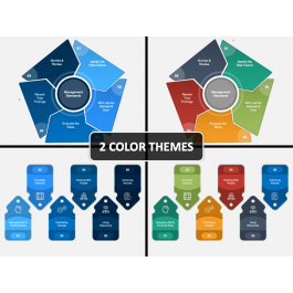 Management Standards PowerPoint and Google Slides Template - PPT Slides
