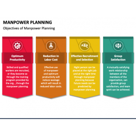 Manpower Planning PowerPoint and Google Slides Template - PPT Slides