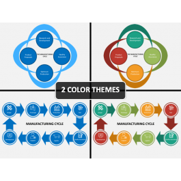 Manufacturing Cycle PowerPoint and Google Slides Template - PPT Slides
