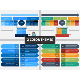 Manufacturing Readiness PowerPoint and Google Slides Template - PPT Slides