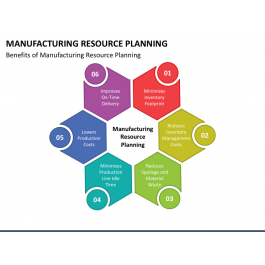 Manufacturing Resource Planning PowerPoint and Google Slides Template ...