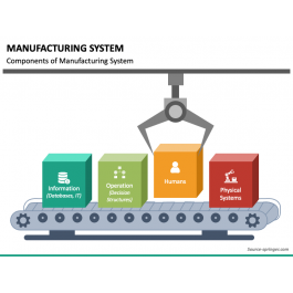 Manufacturing System PowerPoint and Google Slides Template - PPT Slides