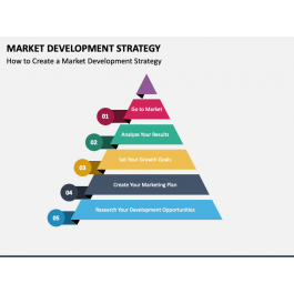 Market Development Strategy PowerPoint and Google Slides Template - PPT ...