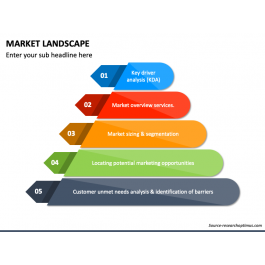Market Landscape PowerPoint and Google Slides Template - PPT Slides