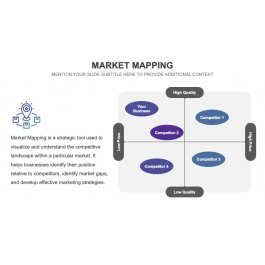 Market Mapping PowerPoint and Google Slides Template - PPT Slides