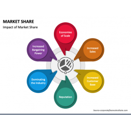 Market Share PowerPoint and Google Slides Template - PPT Slides