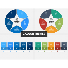 Marketing Priorities PowerPoint and Google Slides Template - PPT Slides