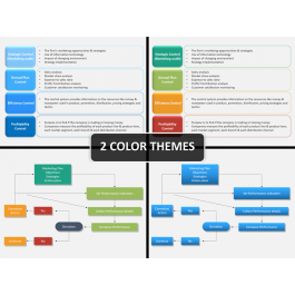 Marketing Control PowerPoint and Google Slides Template - PPT Slides