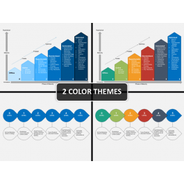 Marketing Maturity Model PowerPoint and Google Slides Template - PPT Slides
